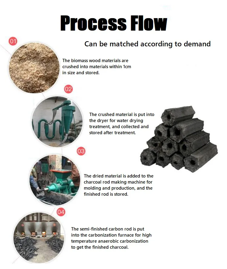 How To Make Charcoal Coal Press Bricket Bamboo Briquettes Machine ...