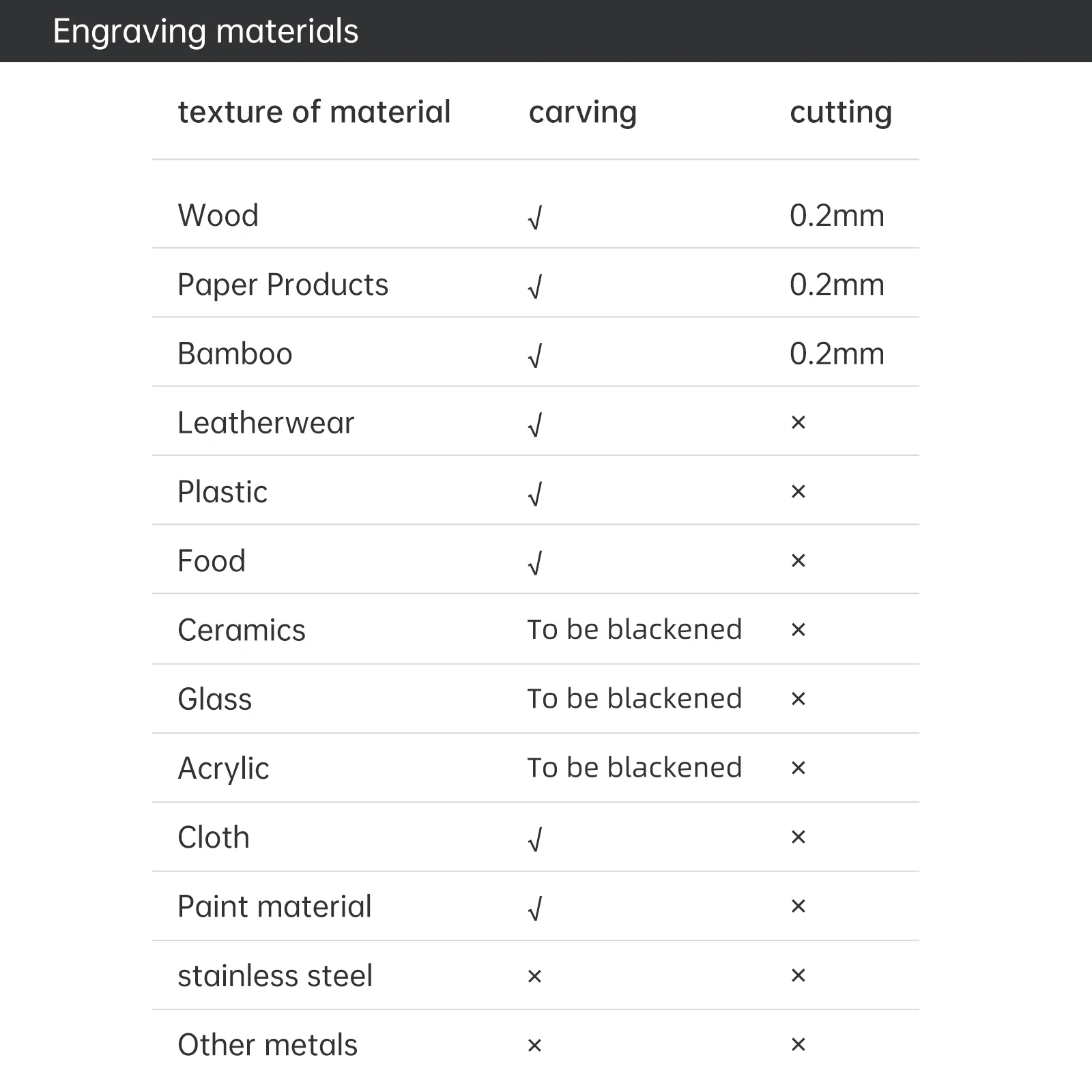 Mr.carve C1 Fully Automatic Portable Laser Engraving Machine Diy ...