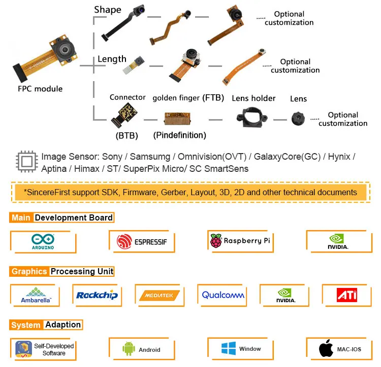 Factory Price Arducam Mini 2mp Esp32cam Ov2640 Arduino Raspberry Pi ...