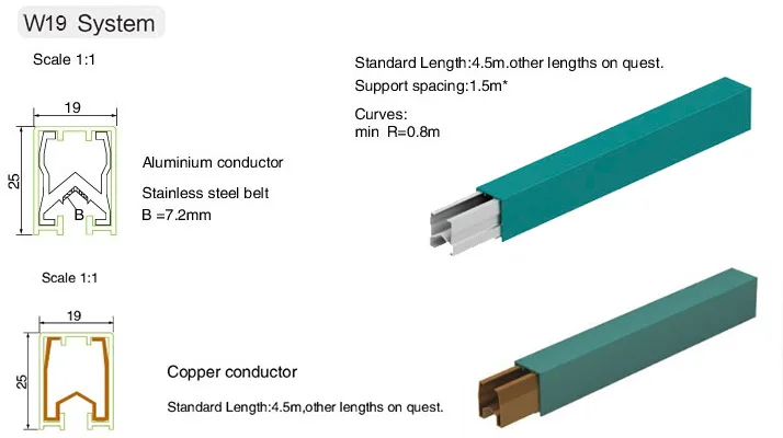 KOMAY Insulated Single Pole Conductor Bar Systems for Cranes