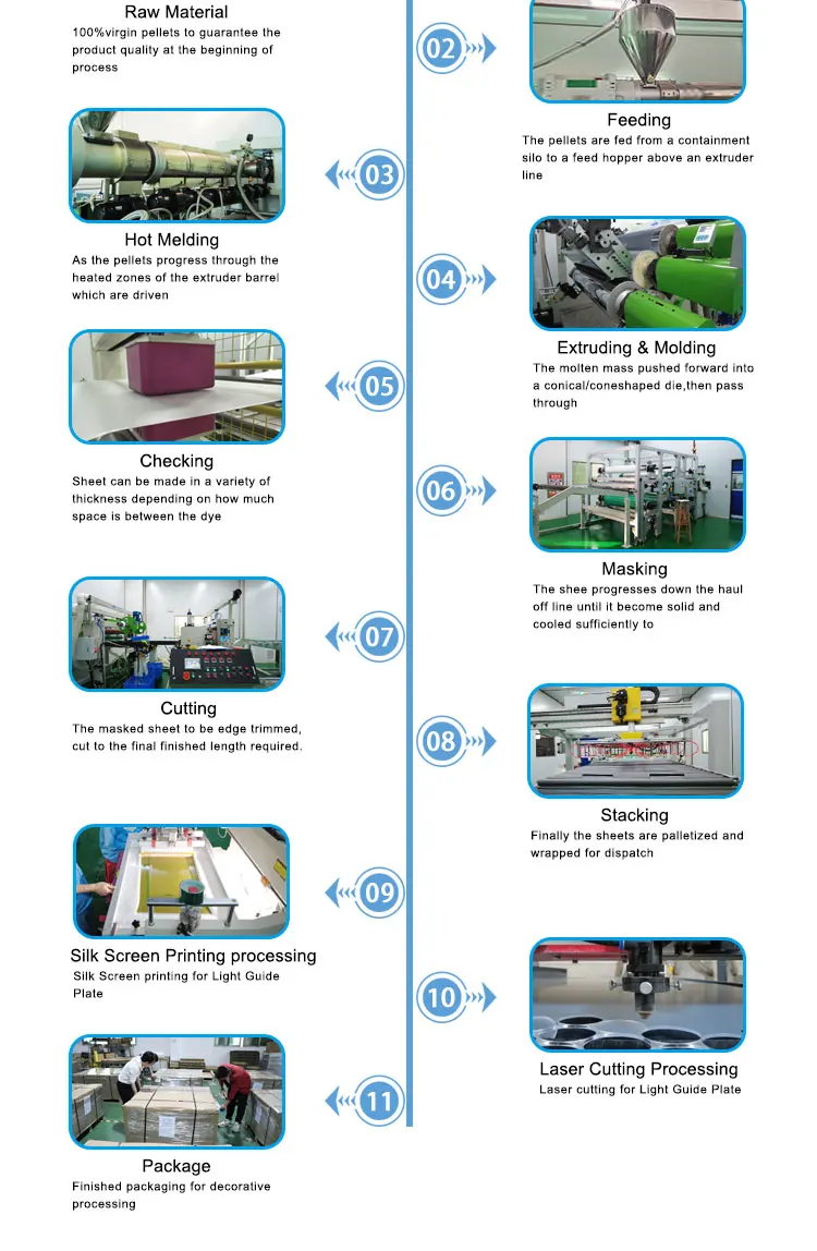 KUNXIN Clear 3mm 4mm 6mm PMMA Acrylic Laser Dotting Light Guide Panel OEM