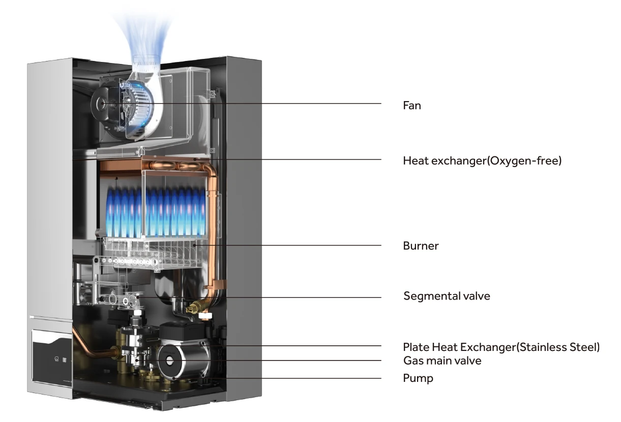 Factory Price Intelligent Control Heat And Exchanger Gas Combi Fired ...