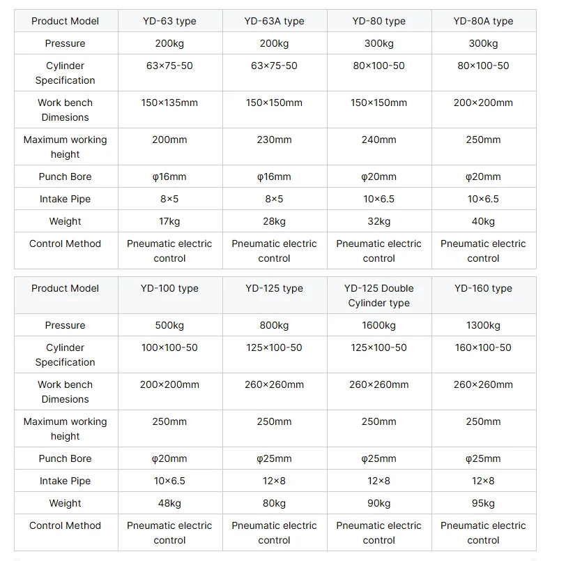 Small Pneumatic Press - Adjustable Force Punching Machine