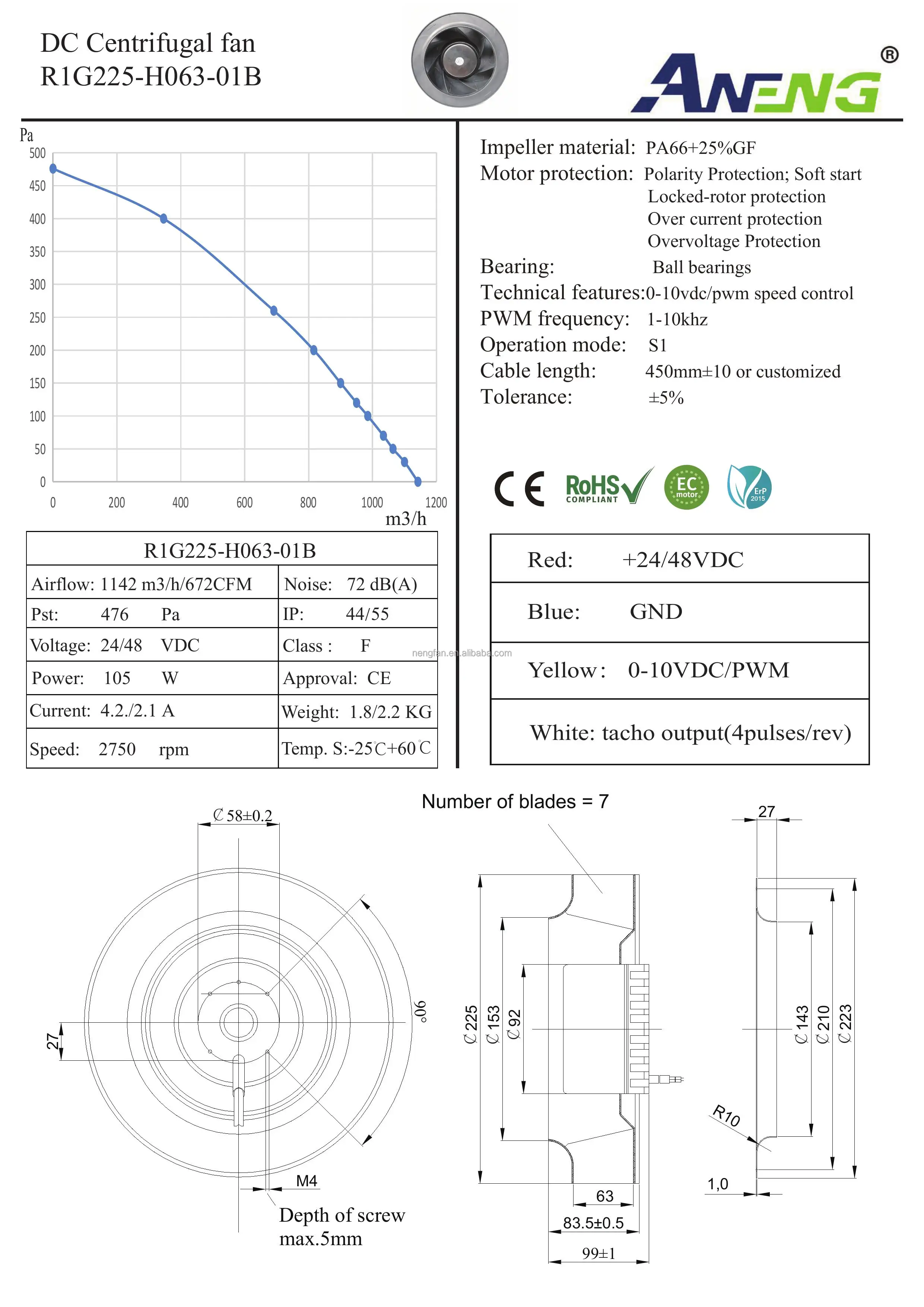 22589mm 12v 24v 48v Centrifugal Backward Fan Dc Industrial Fume Suction ...
