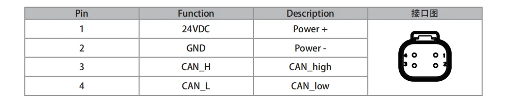 12 Buttons Switch Panel CAN Bus Automotive Intelligent Keypad