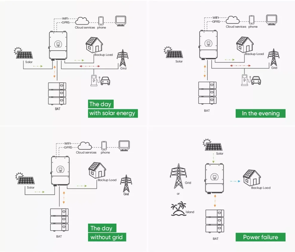 Deye Inverter Hibrid 3kw,Inverter Hibrid 8kw 16kw 10kw Mppt Deye ...
