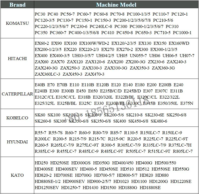 305-4893 C6.4用于cat 320d 323d 3054893的发动机喷油器线束 - Buy E320d线束,线束卡特彼勒 ...