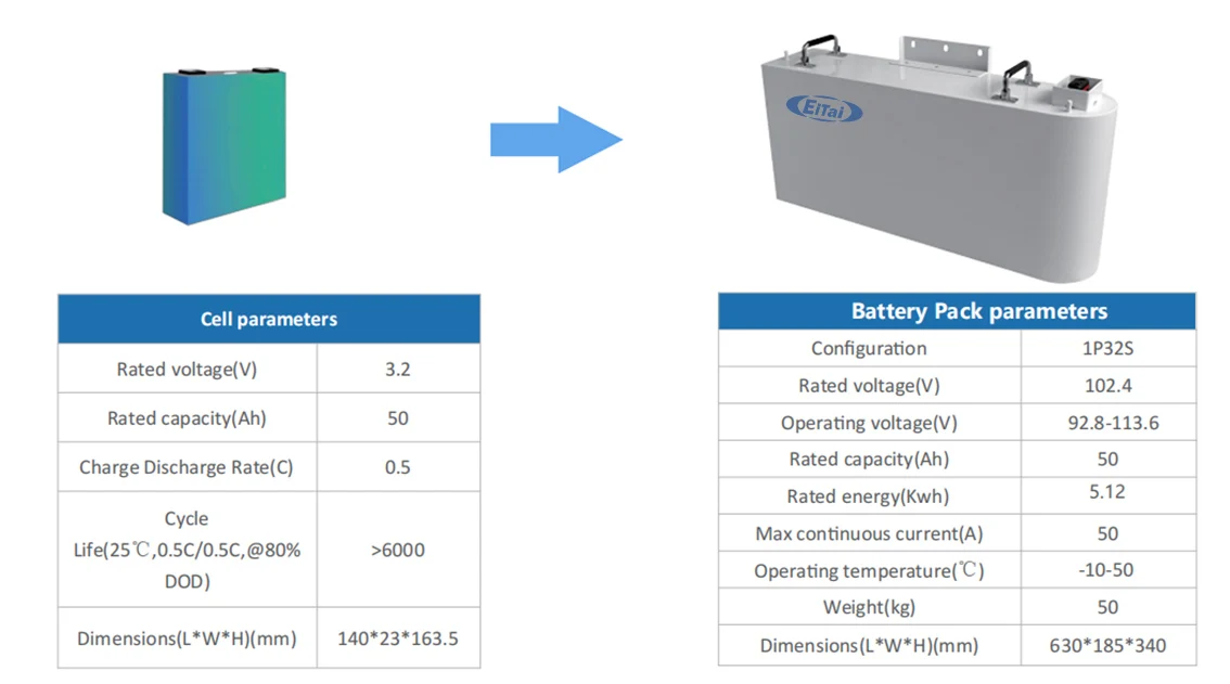 Eitai Hv Stacked Energy Storage Battery Lifepo4 10kwh 15kwh 20kwh 25kwh ...