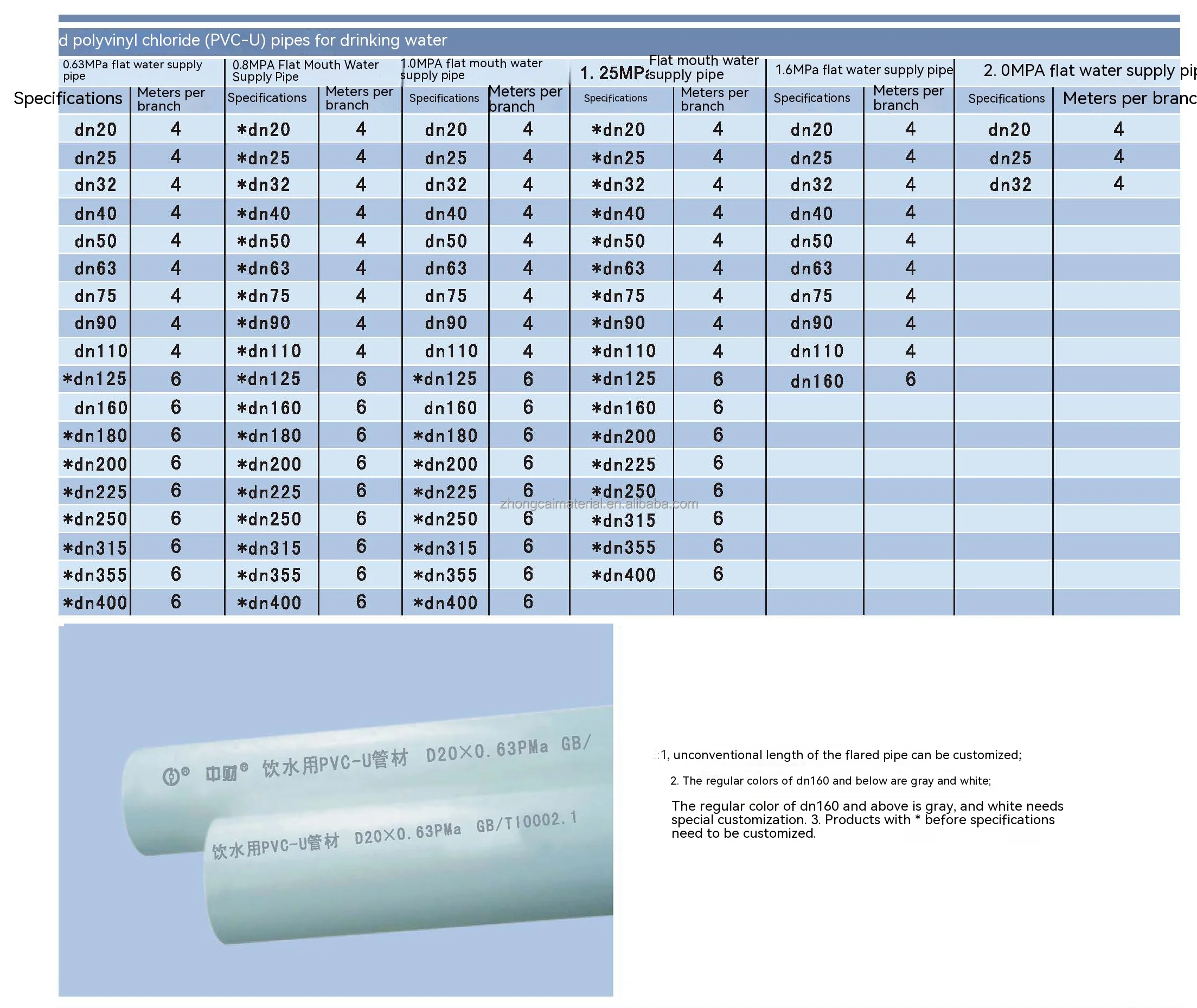 Heavy-duty 100mm Upvc Electrical Conduit Pipes - Halogen-free - Buy ...