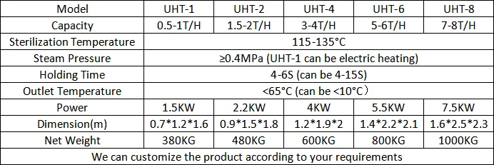 Coil Type UHT Sterilizer-official website
