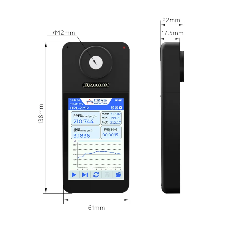 HPL-225P PAR Meter - Precise PPFD Measurement for Plants