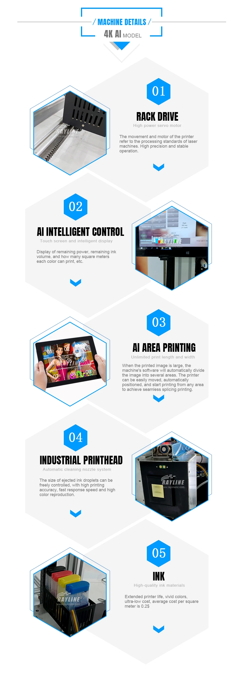 Ai 4k 2024 Wall Printer Touch Screen Wall Printing Machine Direct To ...