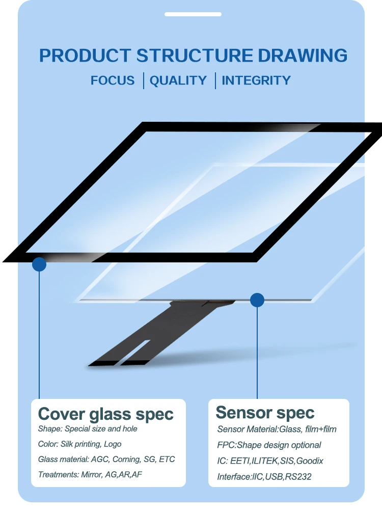 YCL 32 Inch Touch Screen - 10 Point Capacitive Display