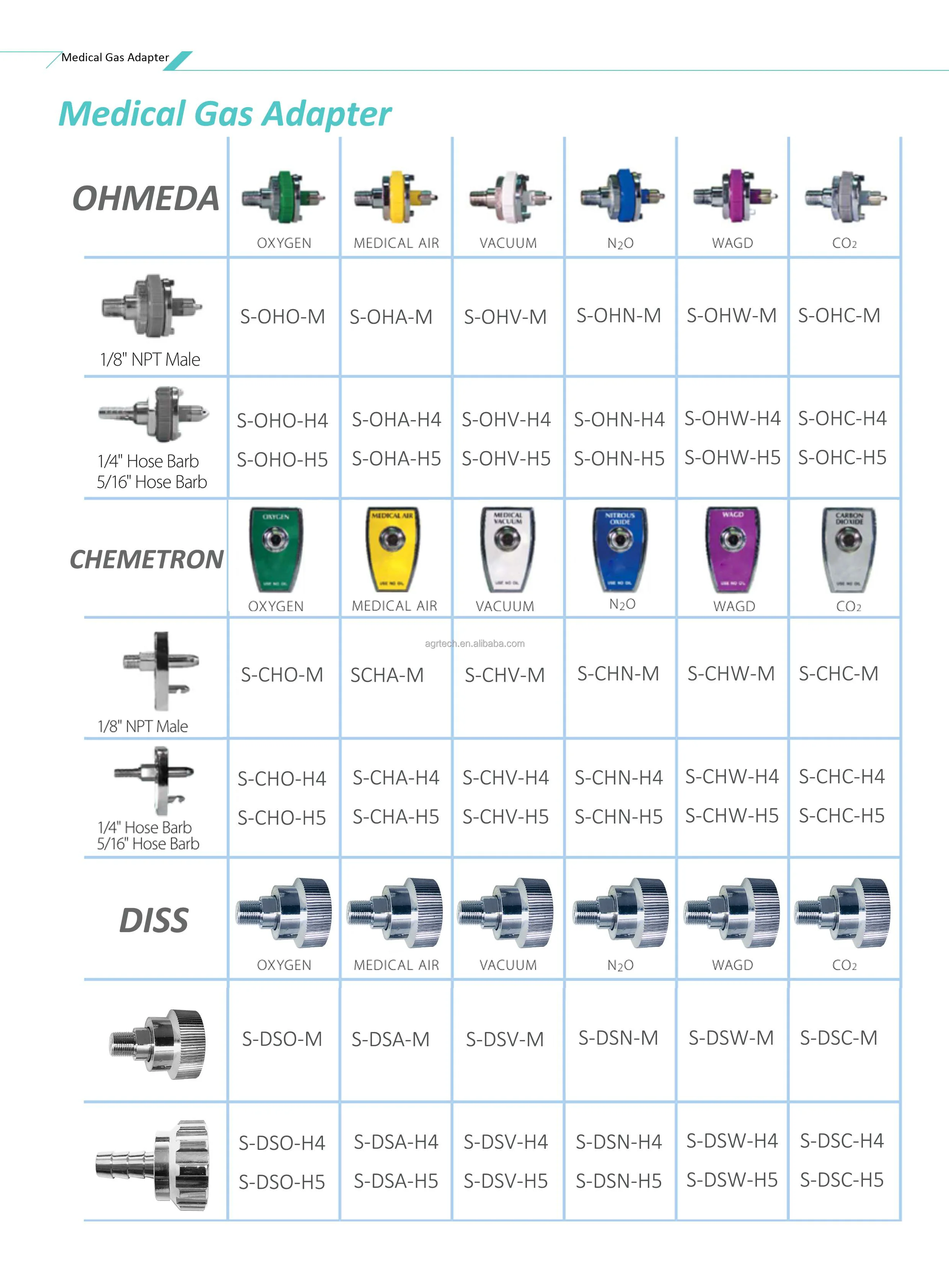 Hospital Wall Mounted Medical Vacuum Regulator - Ohmeda Adapter