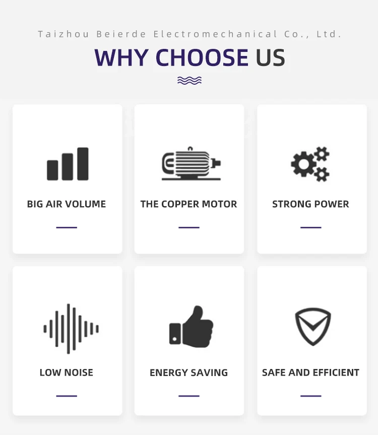 Ywf250 Portable Ventilation Flow Variable Motor Electric Air Cooling ...