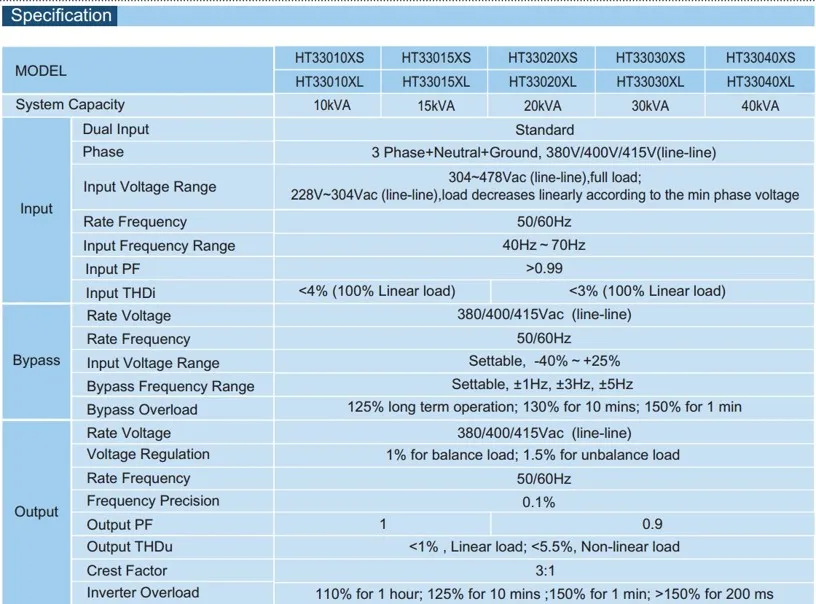 Ups Backup Power 3 Phase Input Three Phase Output 10kva 15kva 20kva ...