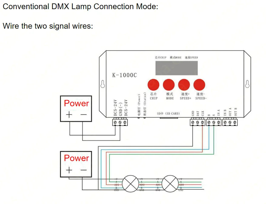 K1000C LED Pixel Controller - Control 2048 Pixels DMX