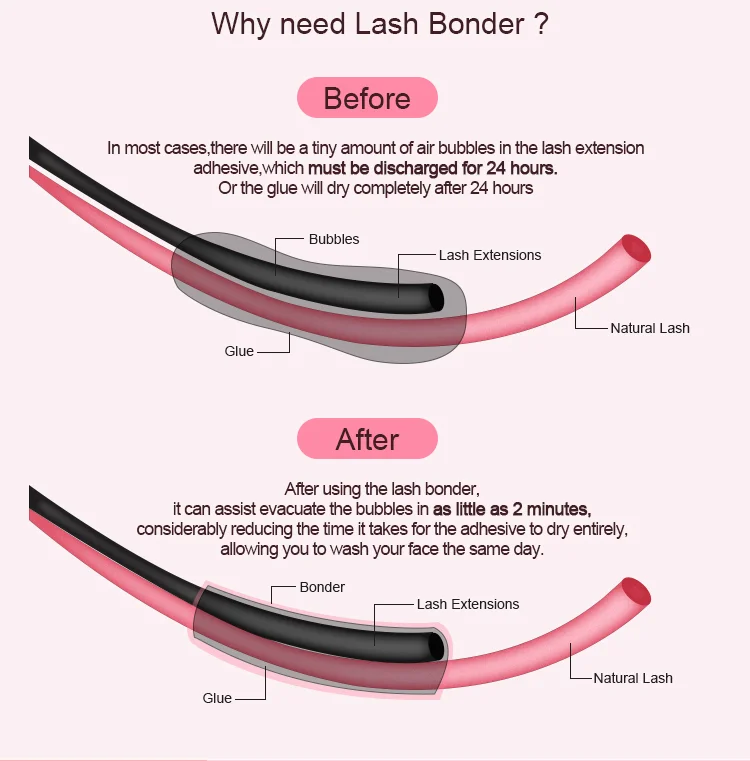 Cluster Lashes Glue - Super Bonder for Eyelash Extensions