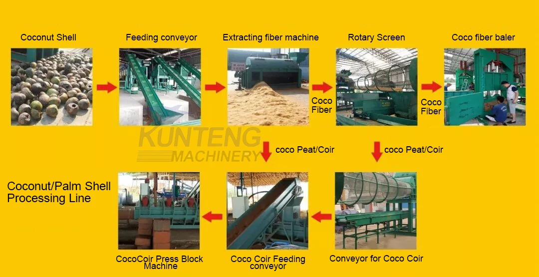 Banana Leaf Fiber Extraction Making Machine - High Efficiency