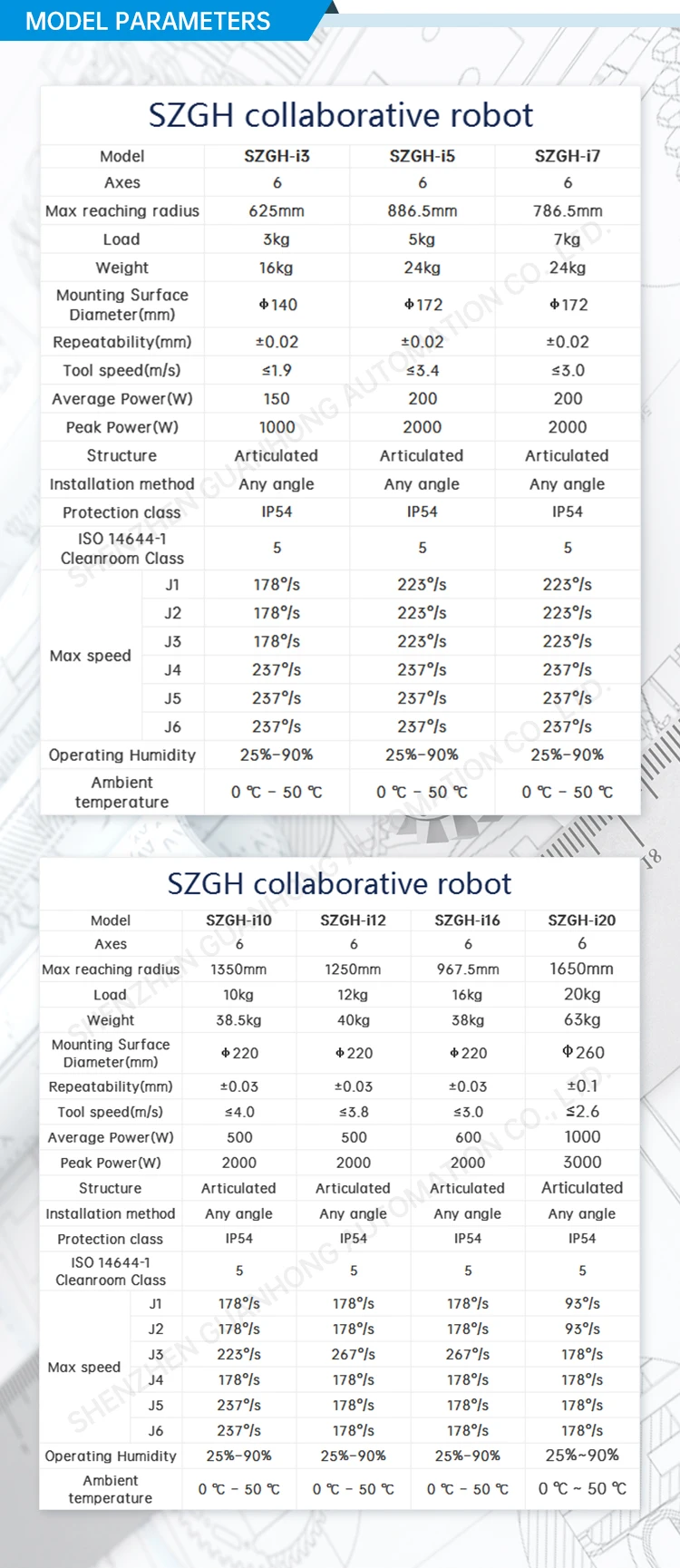 Collaborative Robot Cobot Arm Bakery Picking For Food Industry Robotic ...