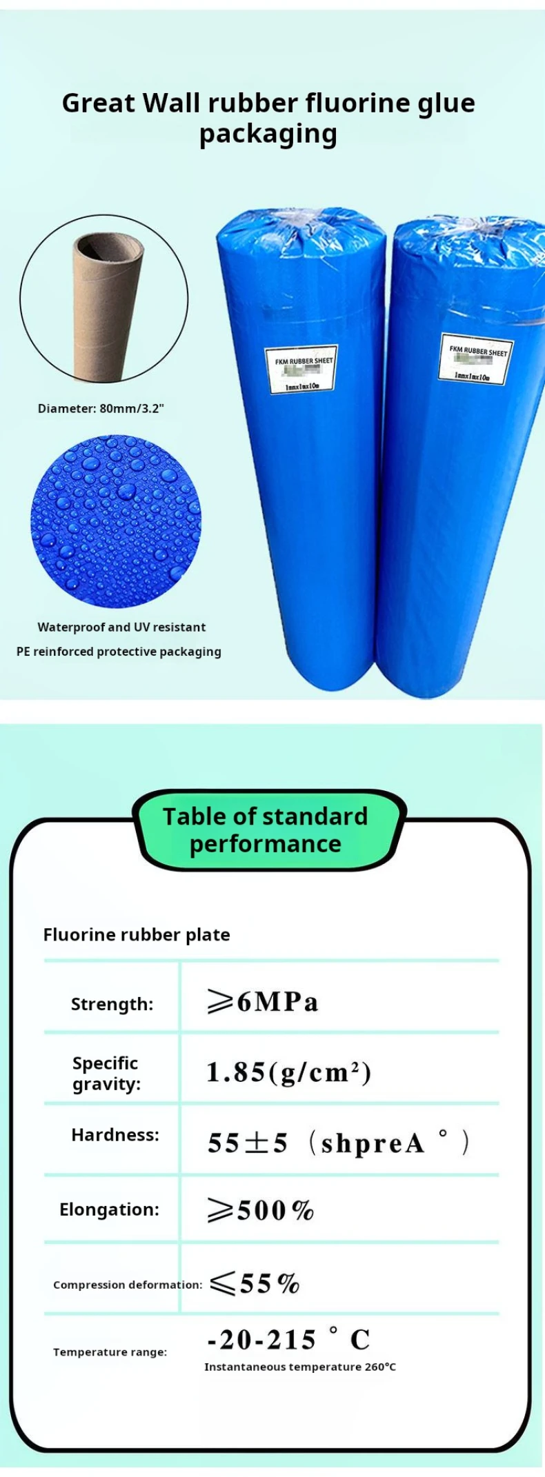 Fkm Nbr Sbr Rubber Neoprene Epdm Rubber Sheet Matting Fkm Sbr Epdm ...
