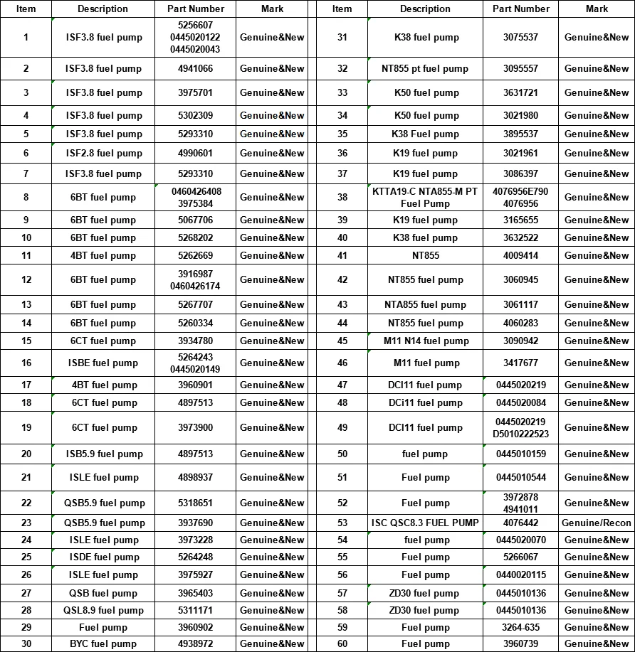 Original 24v Scr Urea Doser Pump Adblue Pump 0444042037 4387658 ...