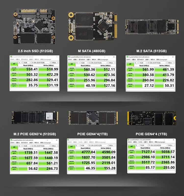 Bestoss Ssds - High Performance Storage Solutions