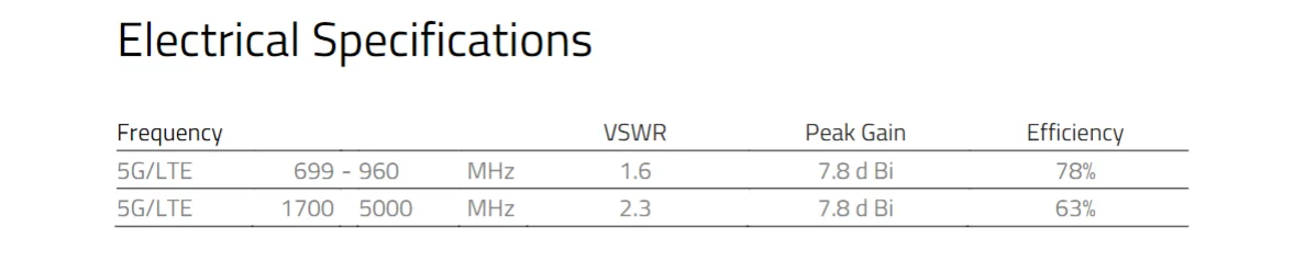 Ultraband 5g Panel Antenna For Outdoor Use - Buy Outdoor Panel Antenna ...