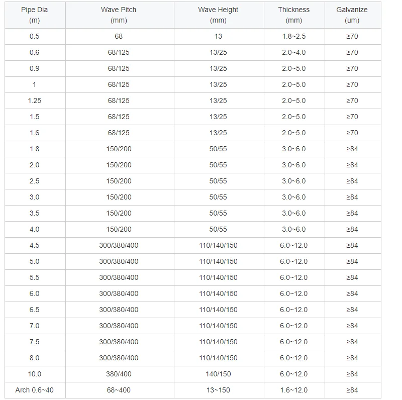 Driveway Corrugated Steel Culvert Pipe Assemble Arch Metal Culvert For ...