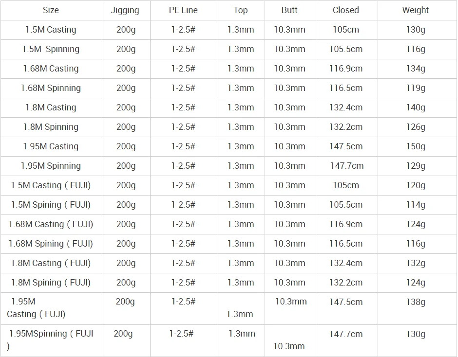 New 1.5m-1.95m Solid Pe1-2.5# Fuji Ultra Light Slow Jigging Rod Spinning/casting Boat Rod ...