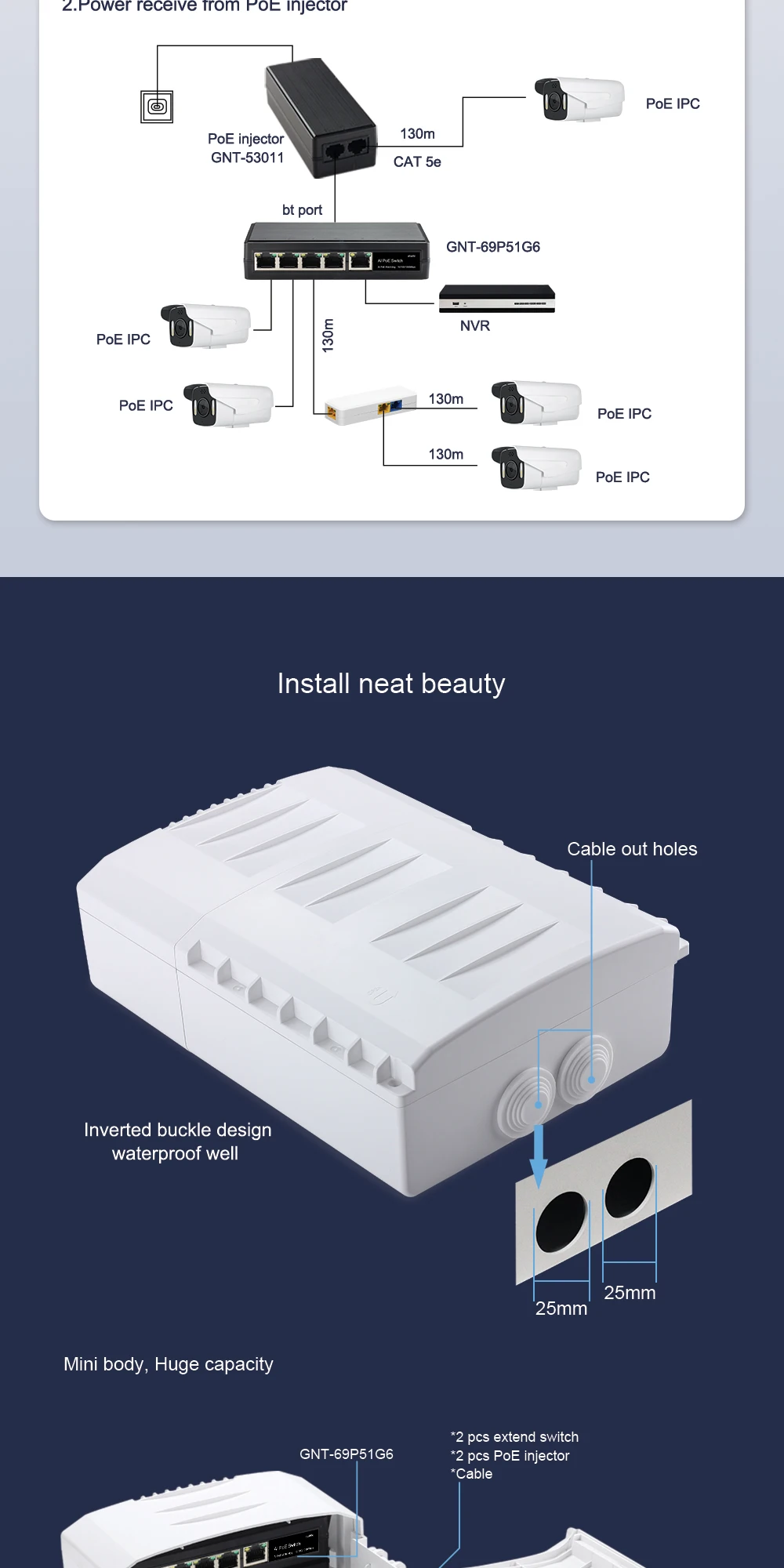 5 Ports Poe++ Extend Switch - Support Cascade 2~4 Times