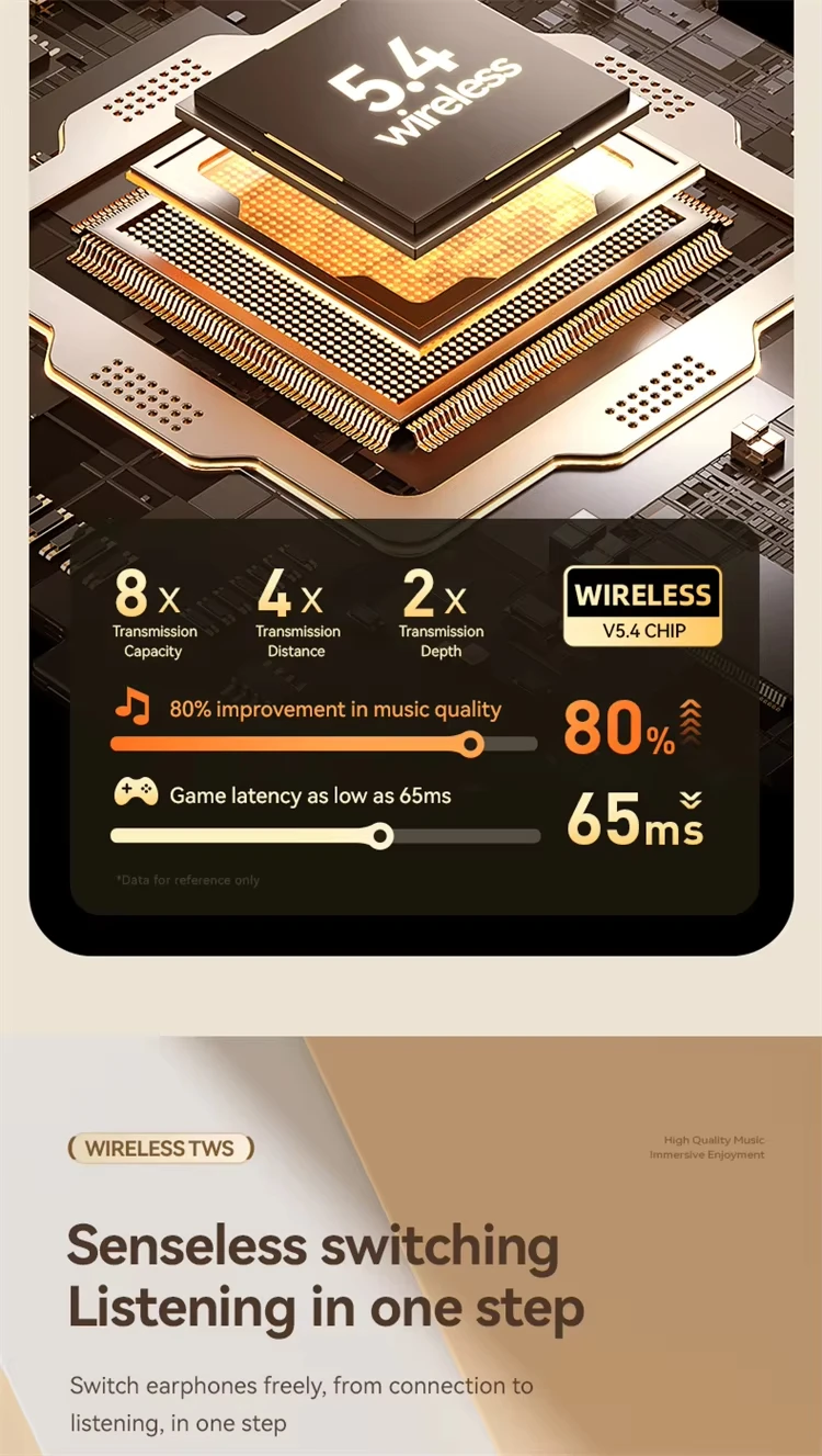 True Wireless M70 OWS Noise Cancellation TWS Headphone HiFi Earphone ...