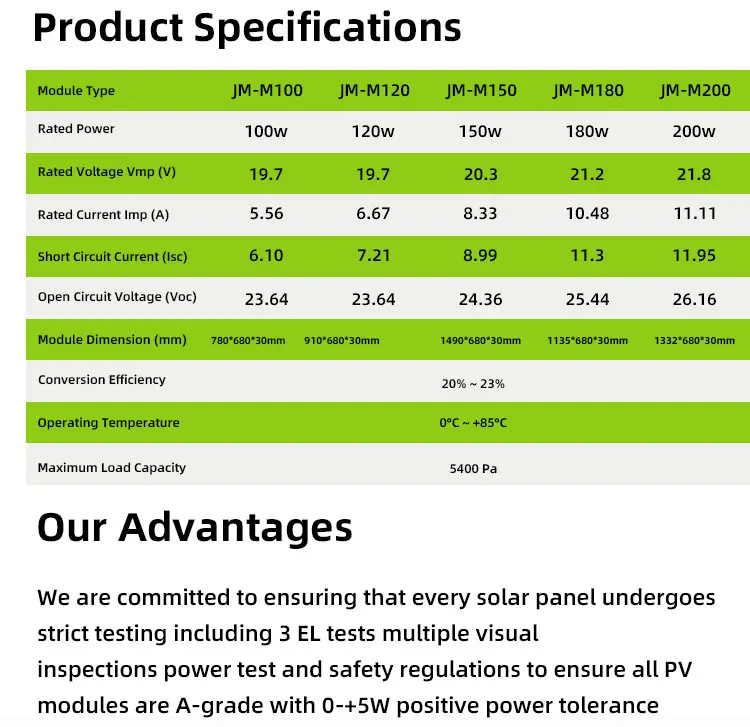 Jellsun 24v Flexible Solar Panel Mono Cell Pv Module Sunpower Solar ...