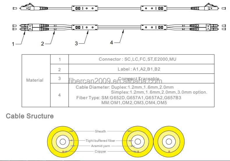 Traceable Optic Fiber Patch Cords - Reliable Identification