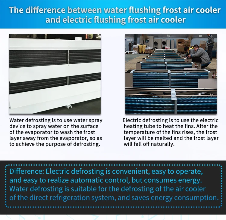 Industrial Air Cooler Cold Room Evaporative Air Cooler Unit Cooler ...