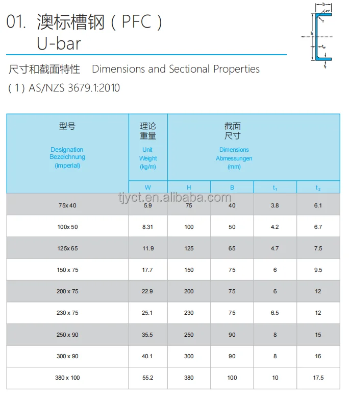 Factory Price Jis Bin Astm U Beam Hot Rolled Q195 Q235 Q355 A36 U Channel Carbon Steel ...