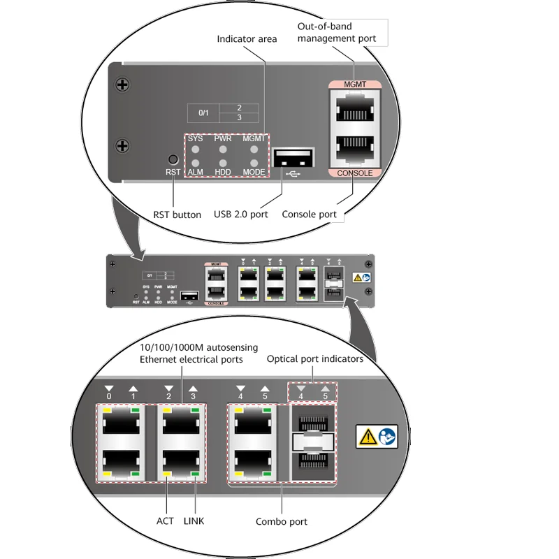 New HW USG6000 Series AI Firewalls - Secure Your Network