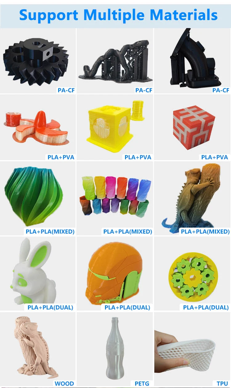 Types Of 3d Printing Materials Used In 3d Printing 3d Printing ...