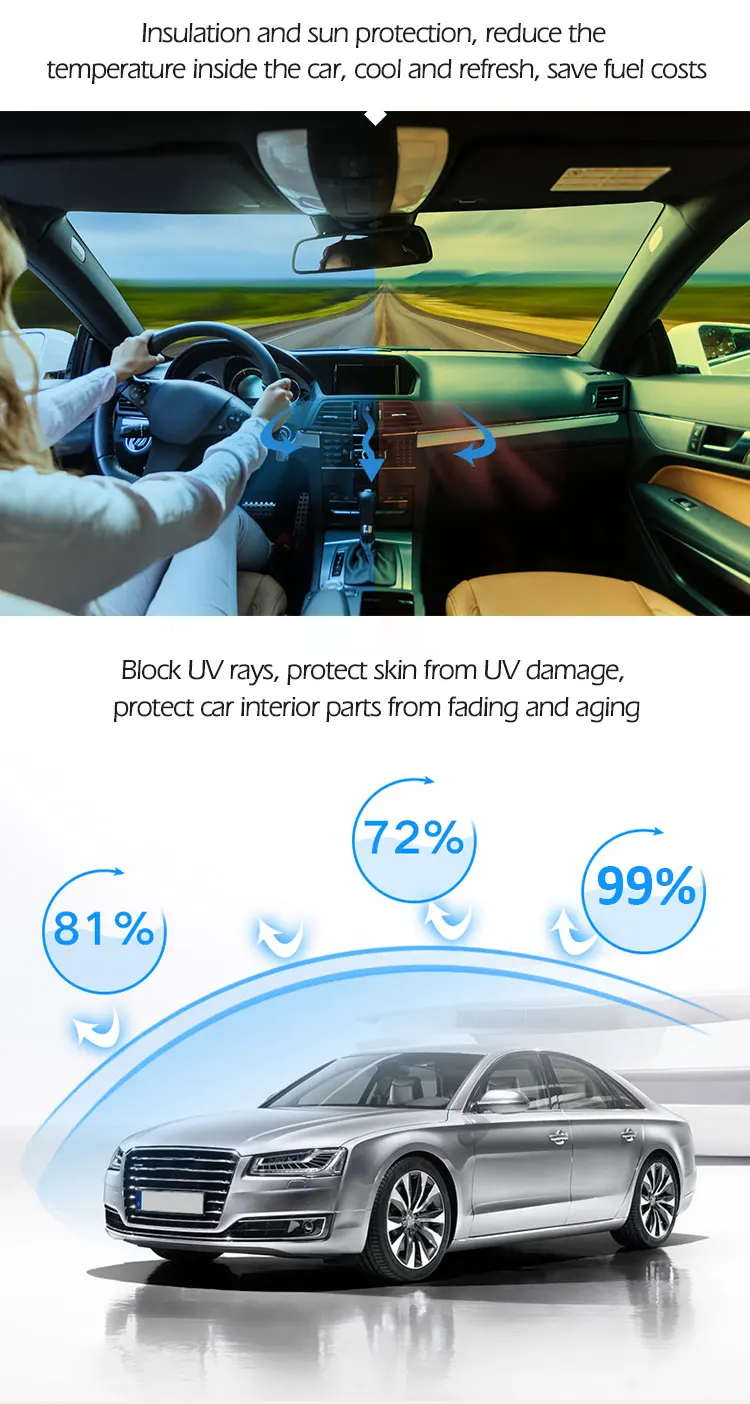 Bullet Proof Film for Cars 3mil PET, Anti-Scratch Surface - Car Glass ...