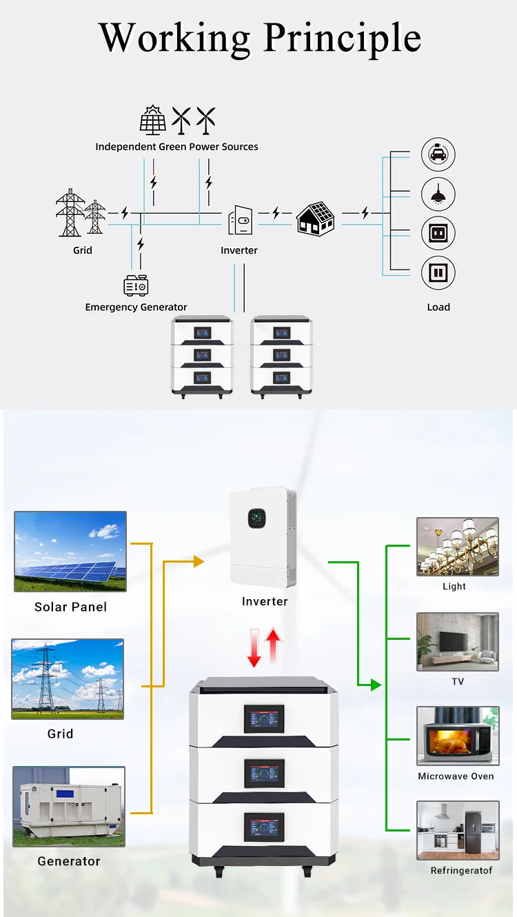 Ztgf Stacked Solar Battery Array 10kwh Energy Storage System Lithium ...