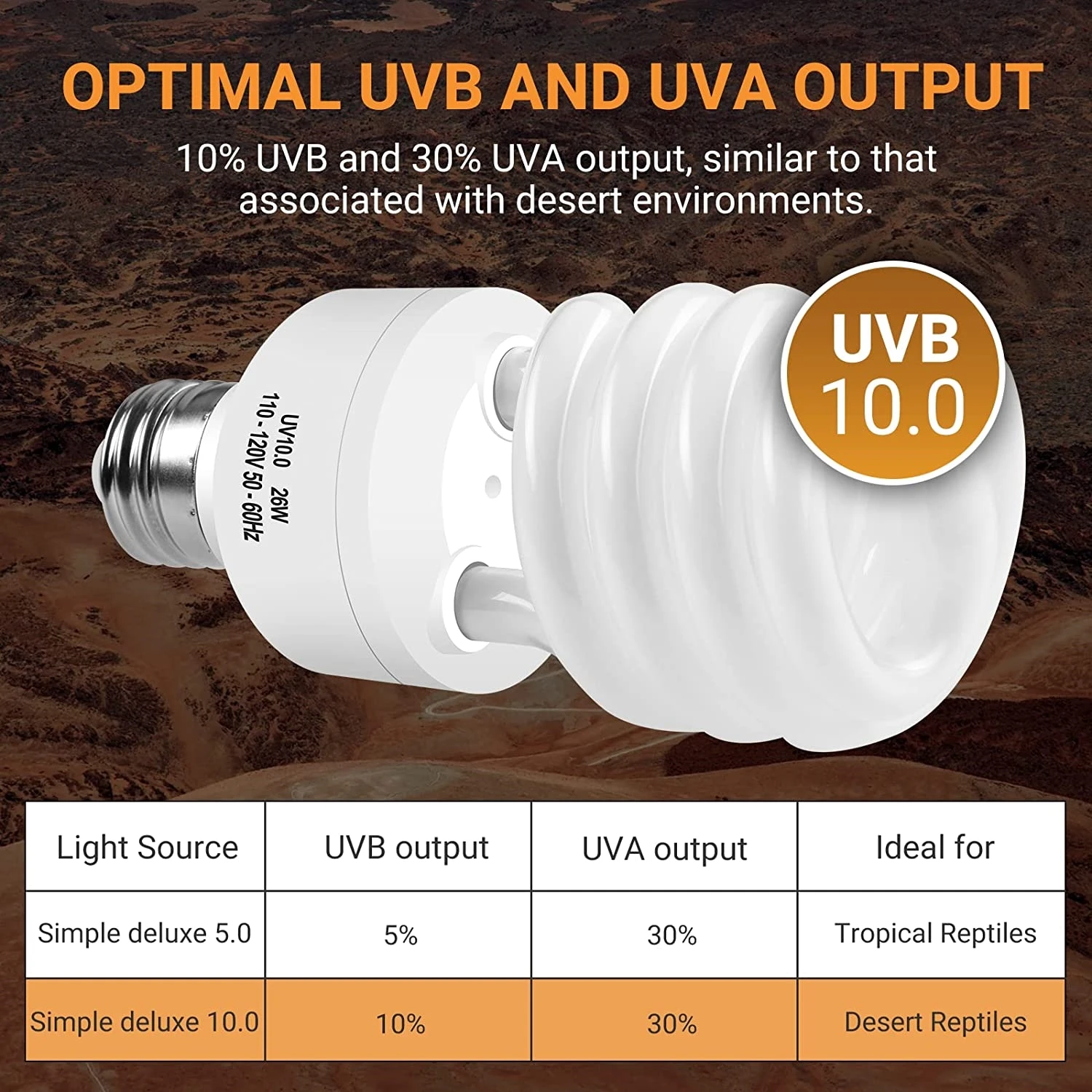UVB 10.0 Reptile UVB Light ,UVB Compact Fluorescent Lamp for Chameleon ...