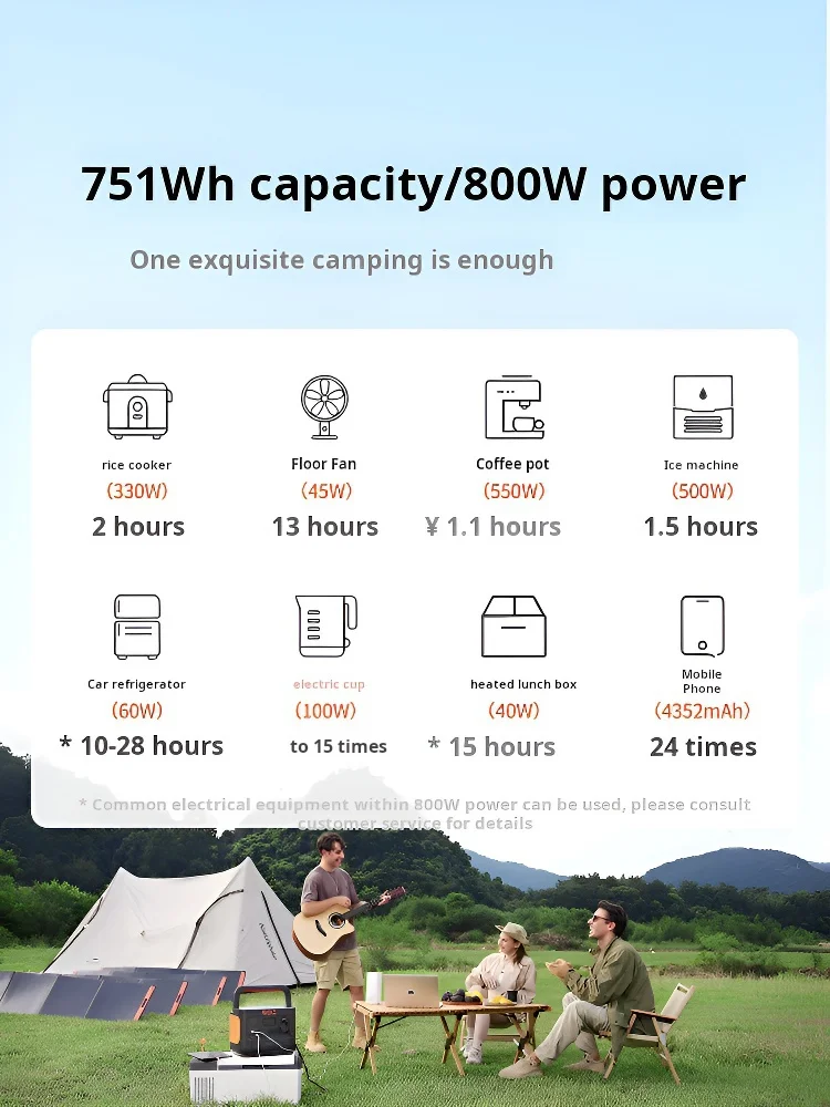 Mobile 220V Battery Backup Power Source for Camping
