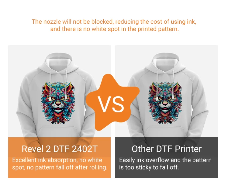 Ricoma High-Speed DTF Printer 60cm T-Shirt Printing Machine Complete ...