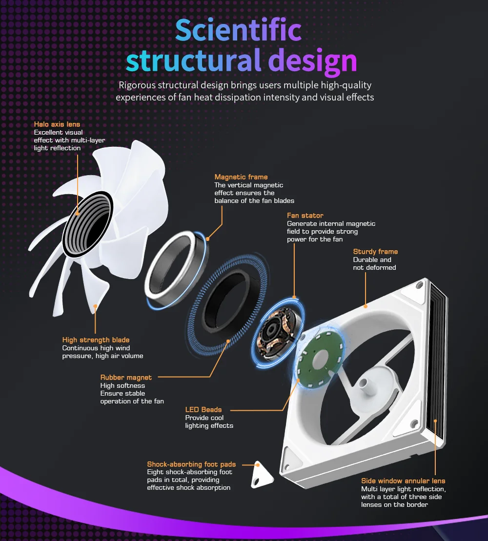 LOVINGCOOL 2025 RGB Fan - Efficient Cooling for PC Gaming