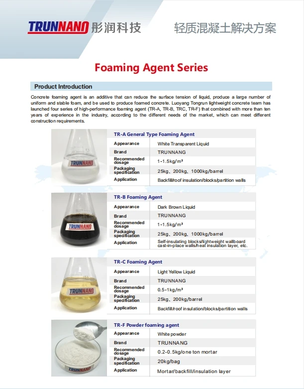 Cellular Concrete Foaming Agent for Roof Insulation TR-A Concrete ...