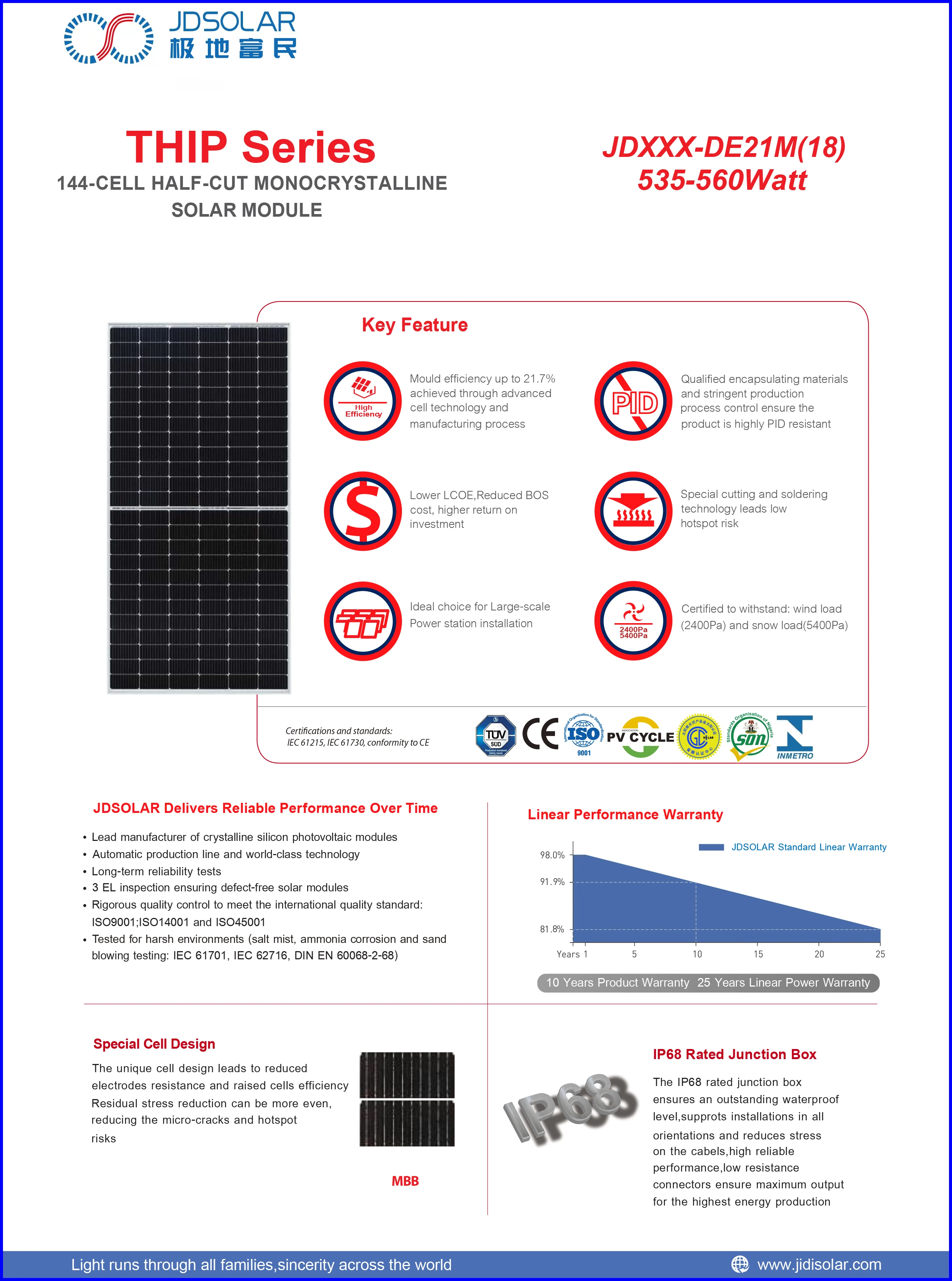 Sino Solar Topcon Monocrystalline Solar Panels 700w High Efficiency ...