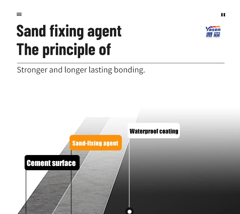 Factory Direct Price Sand-Fixing Agent Anti-Sand Glue Penetrates the ...