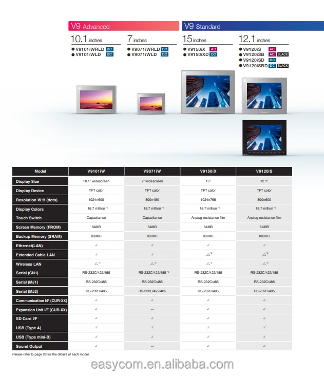 FUJI HMI V9 Series - Advanced Automation Controls