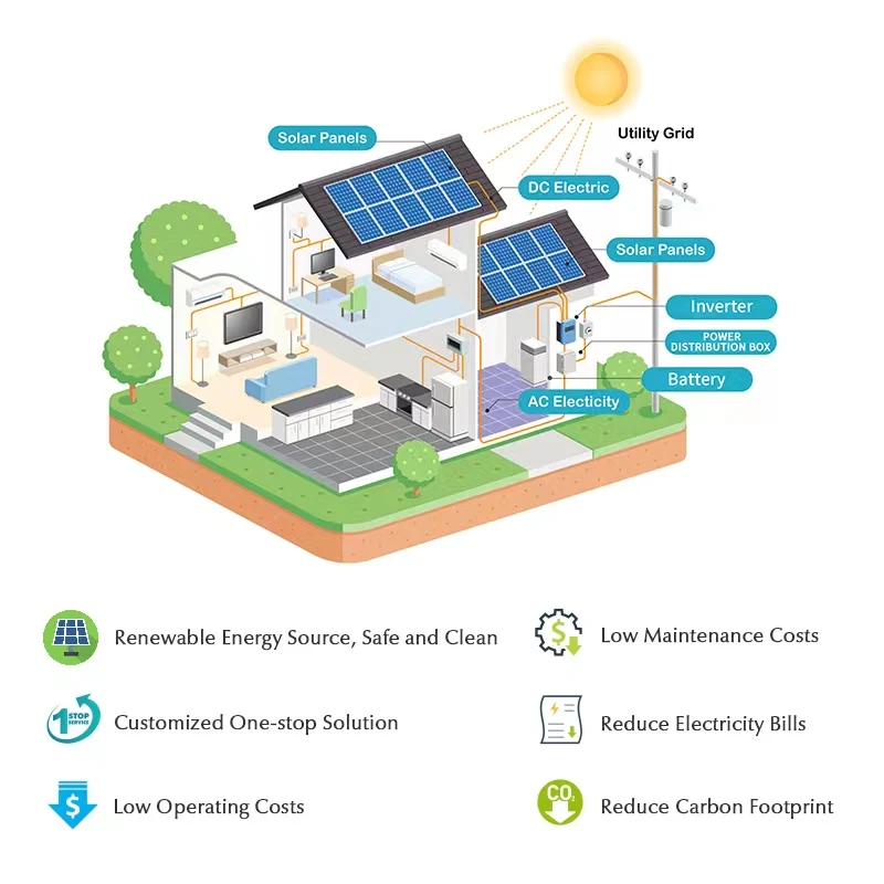 Hot Selling Solar Panel System For Home Off Grid Solar Kit System - Buy ...