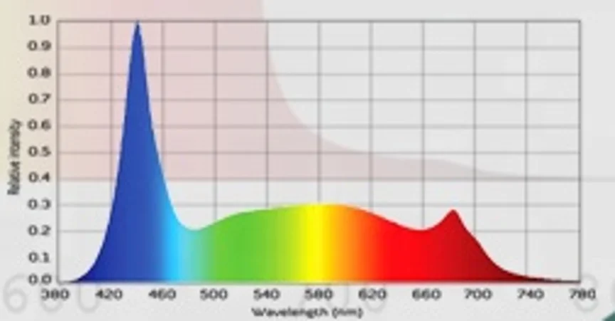 Factory Custom Full Spectrum Uv Ir Pcb Fpc Circuit Board For Led Strip ...